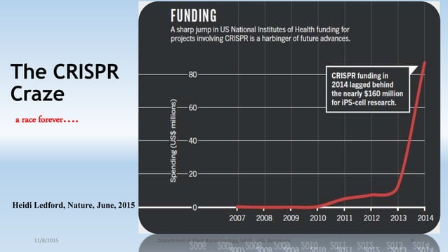 Crispr | PPTX
