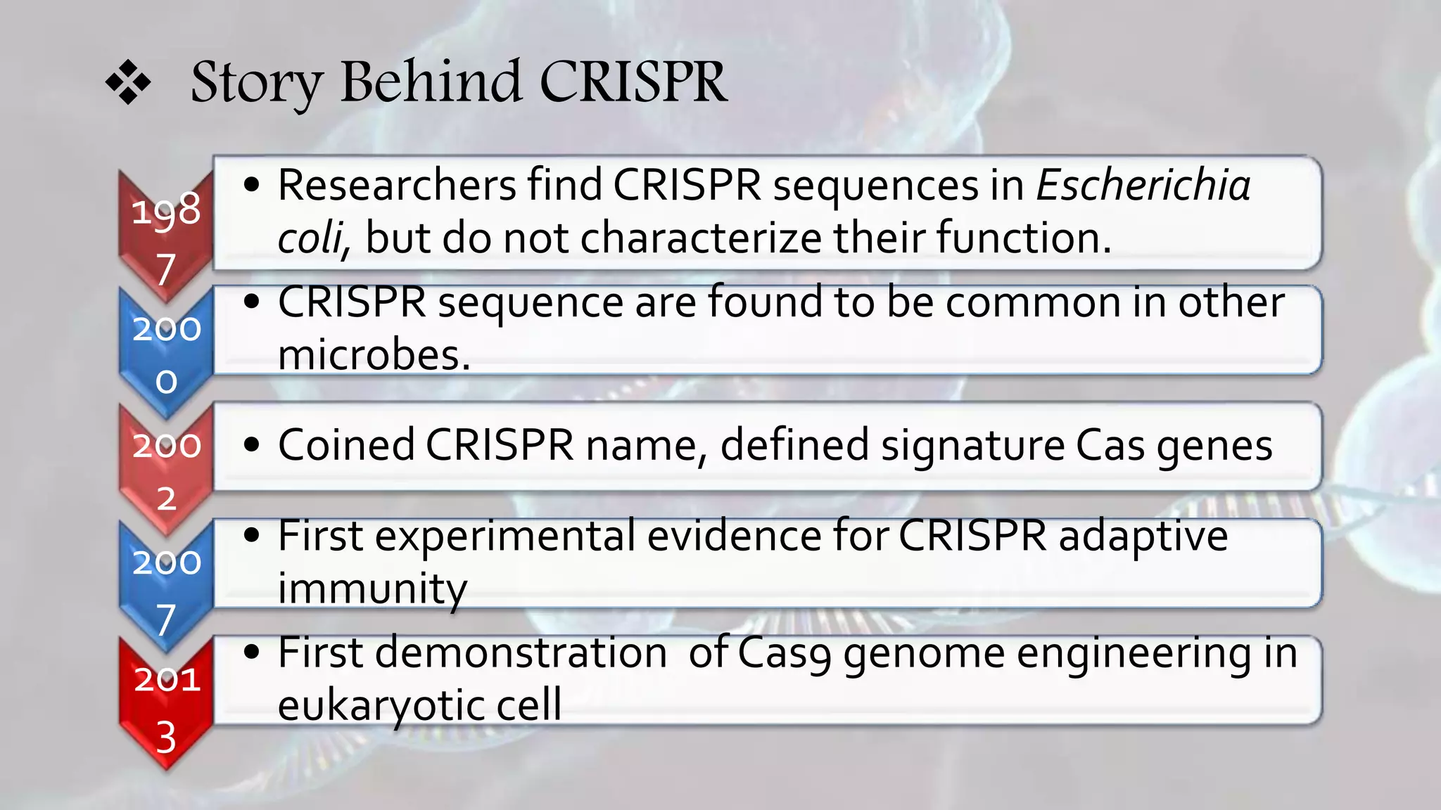 CRISPR | PPTX