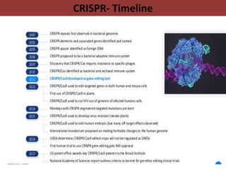 Crispr | PPTX