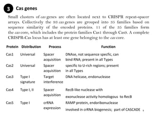 Crispr | PPT