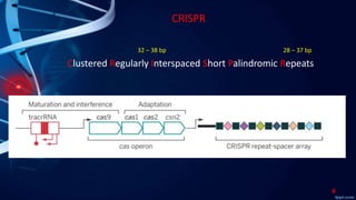CRISPR-Cas systems and applications | PPTX