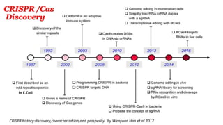 Crispr | PPTX