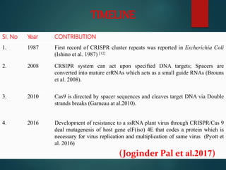 CRISPR – a novel tool for genome editing | PPTX