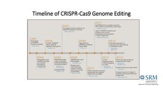 CRISPR-Cas9 mediated genome editing : A comprehensive review with ...