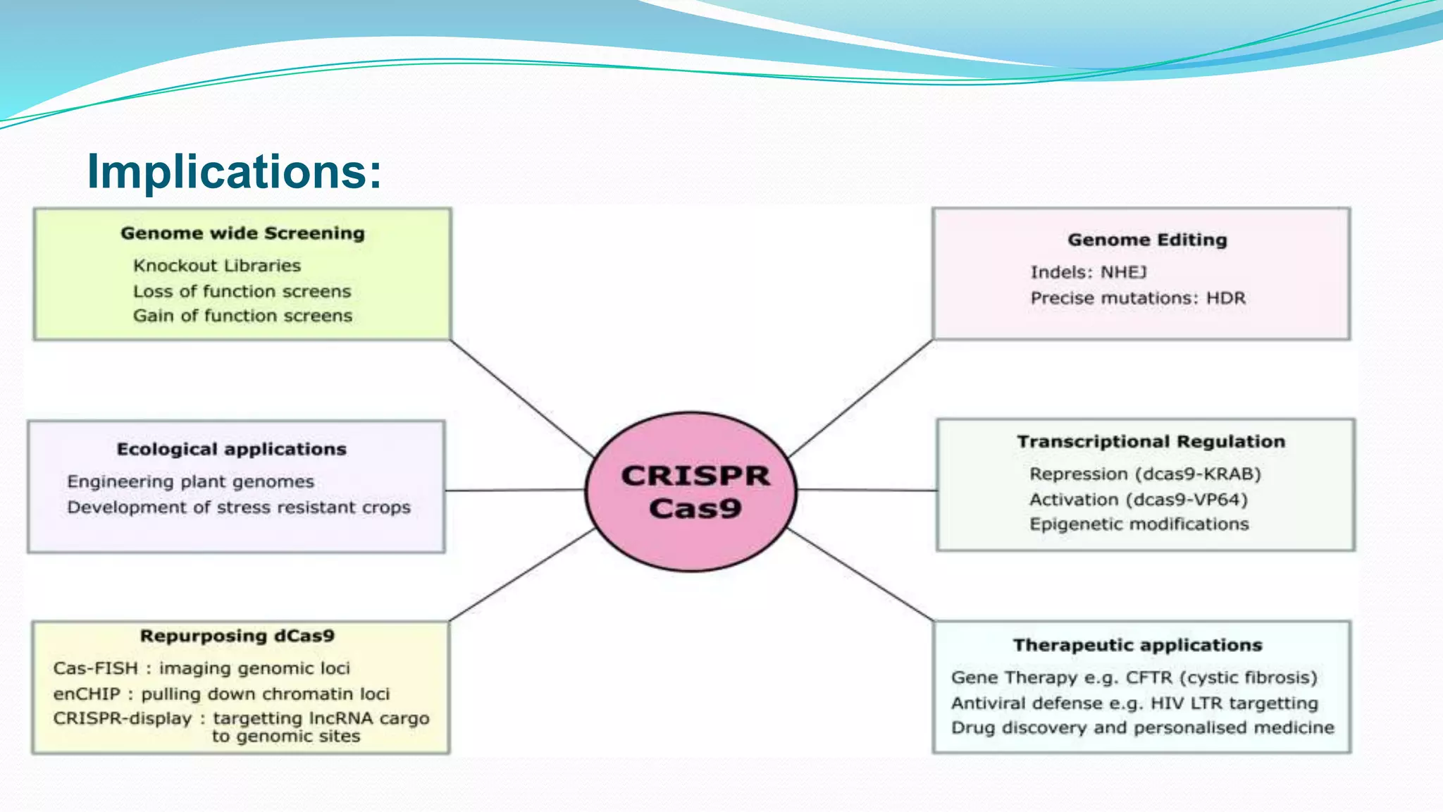Crispr cas9 ppt (1) | PPTX