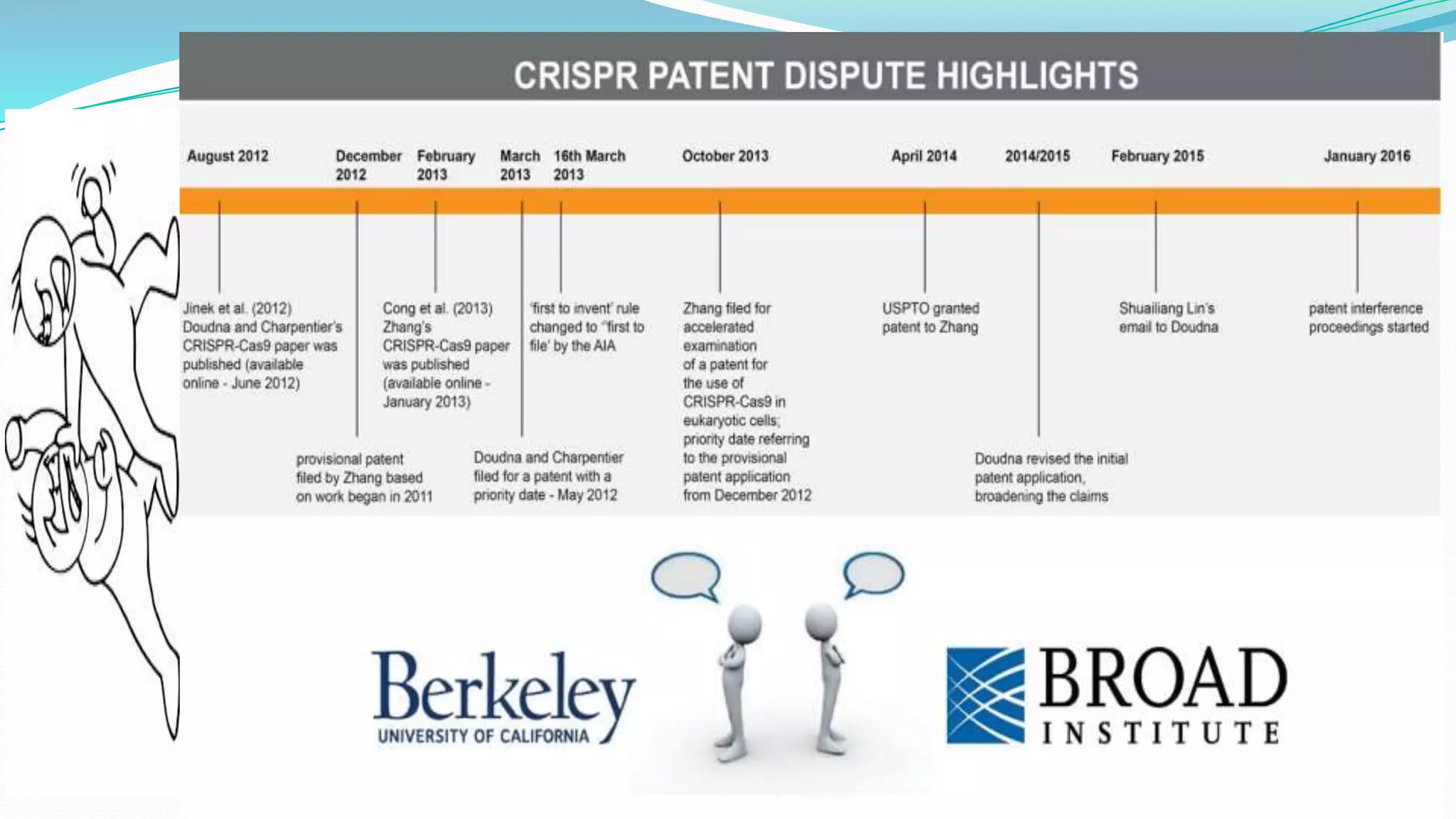 Crispr cas9 ppt (1) | PPTX