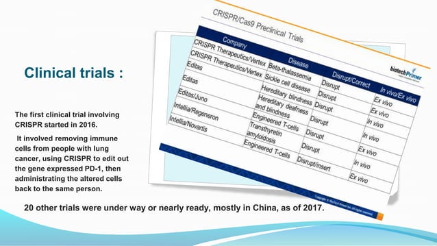 Crispr cas9 ppt (1) | PPTX