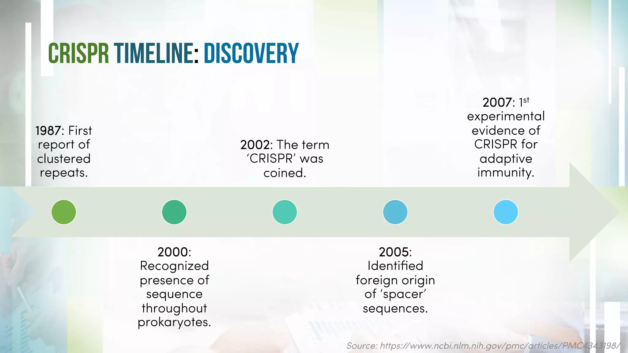 CRISPR: Discovery & Potential Applications | PDF