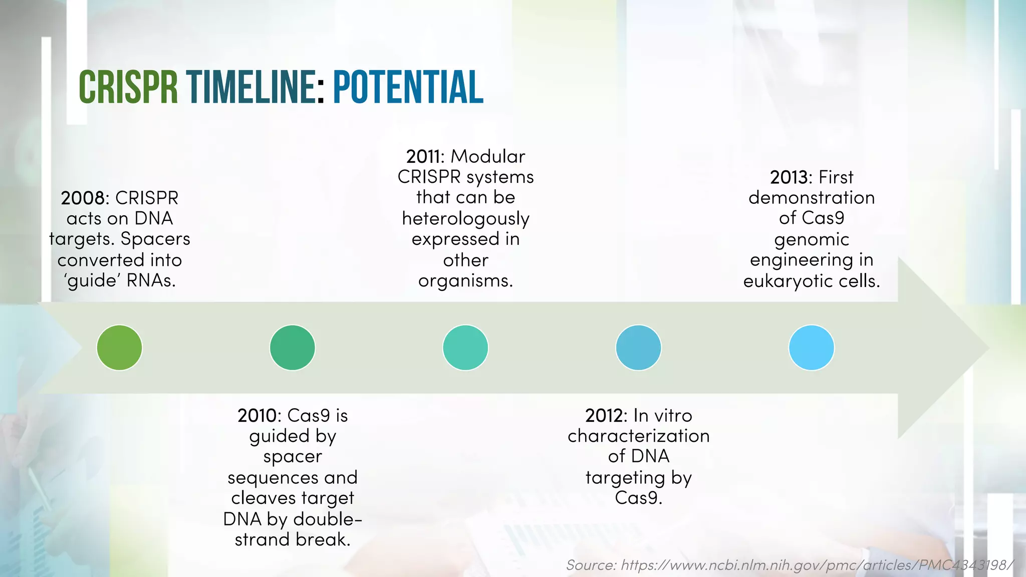 CRISPR: Discovery & Potential Applications | PDF