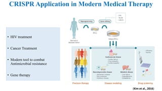 Crispr future prospects in public health | PPT