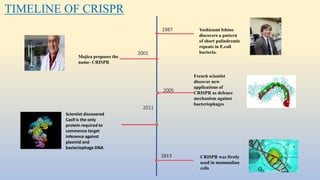 Crispr future prospects in public health | PPTX