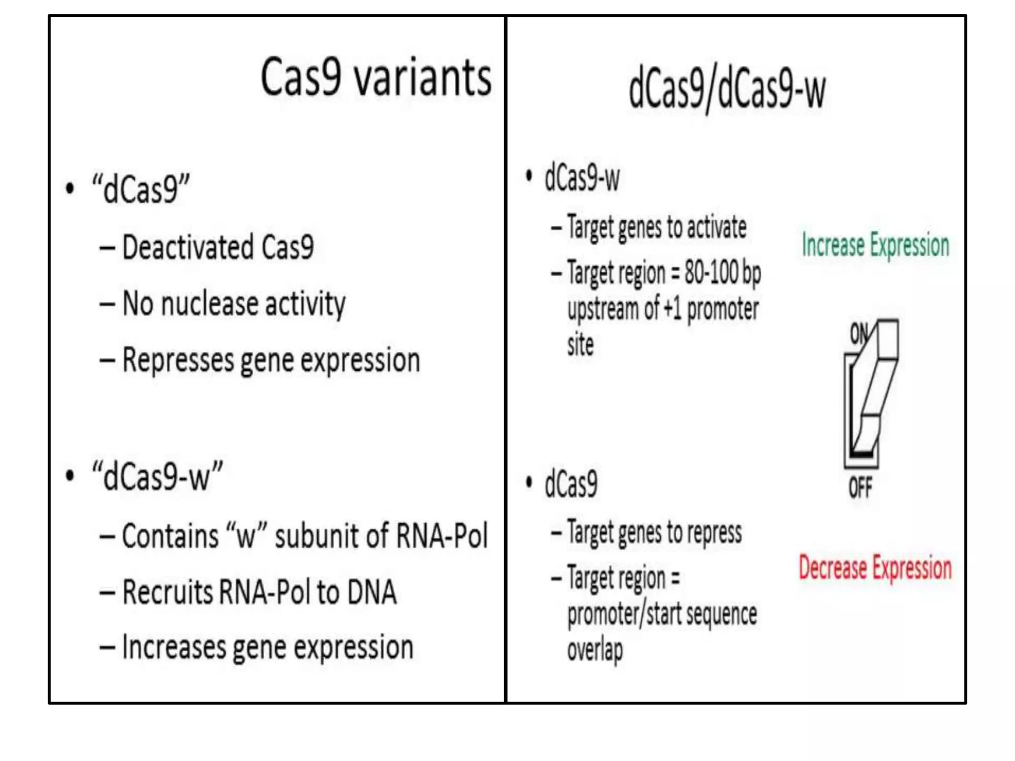 Crispr m.raveendra reddy | PPTX