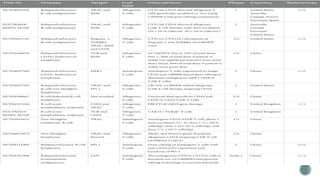 CRISPR AND ITS APPLICATION in modern era | PPTX