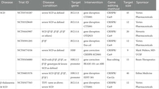 CRISPR AND ITS APPLICATION in modern era | PPTX
