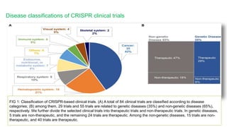 CRISPR AND ITS APPLICATION in modern era | PPTX