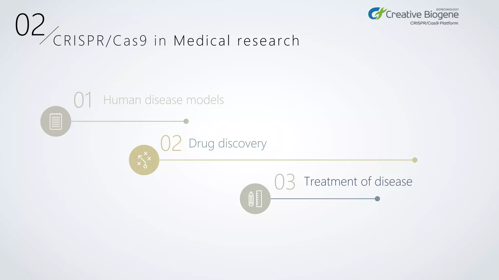 Crispr application | PDF