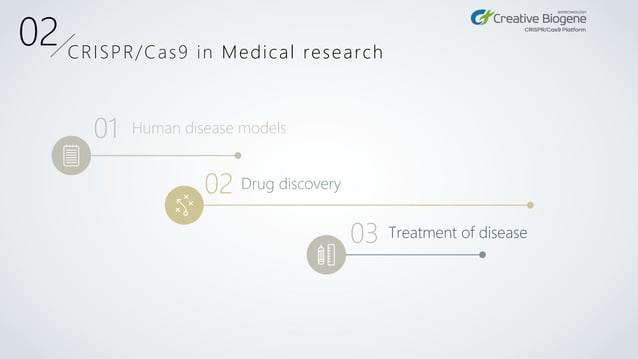 Crispr application | PPT