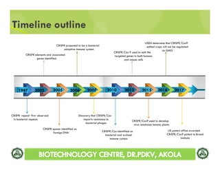 Crispr cas | PDF