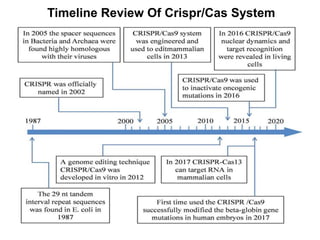 Crispr cas9 | PPTX