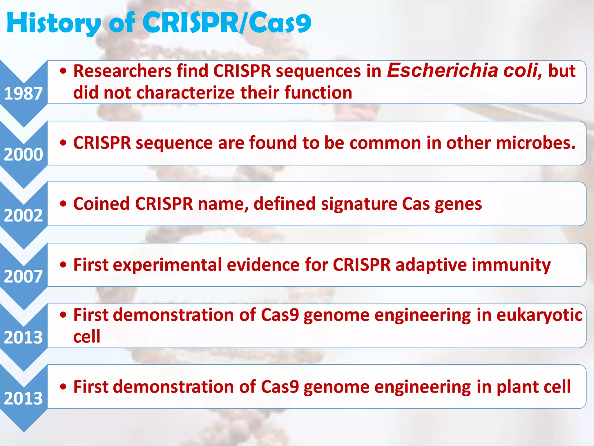 Crispr cas9 | PDF