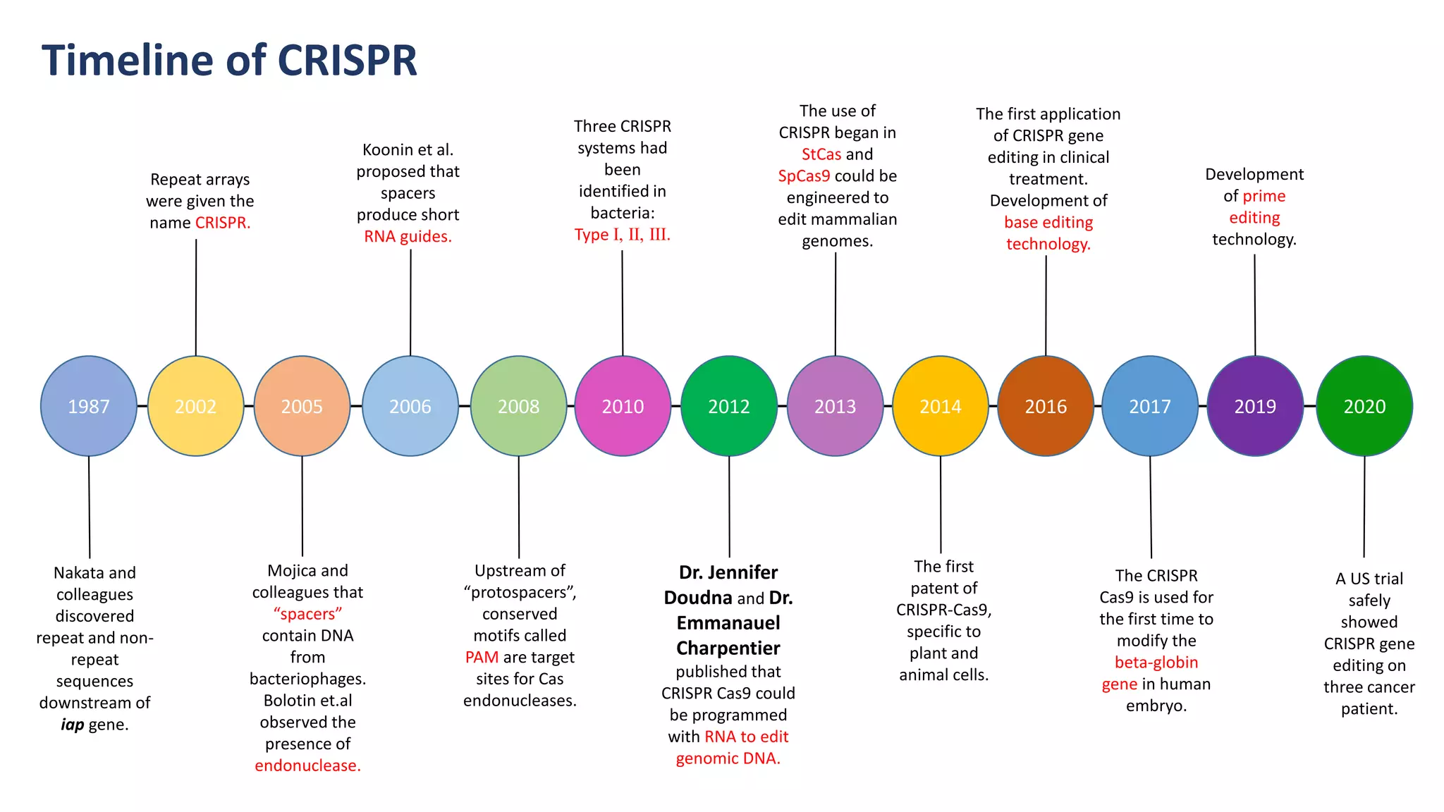 CRISPR Cas 9.pptx