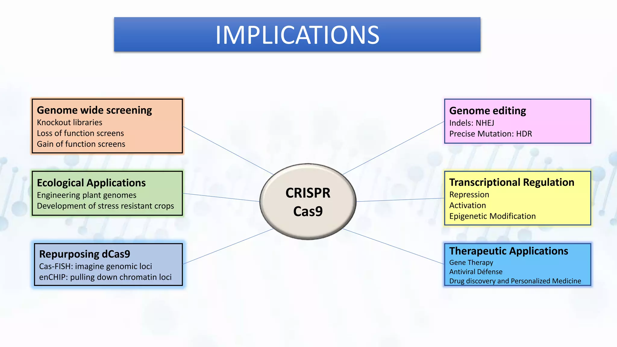 CRISPR Cas9 technology.pptx