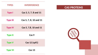 CRISPR CAS SYSTEM: MECHANISM AND TYPES ... | PPTX