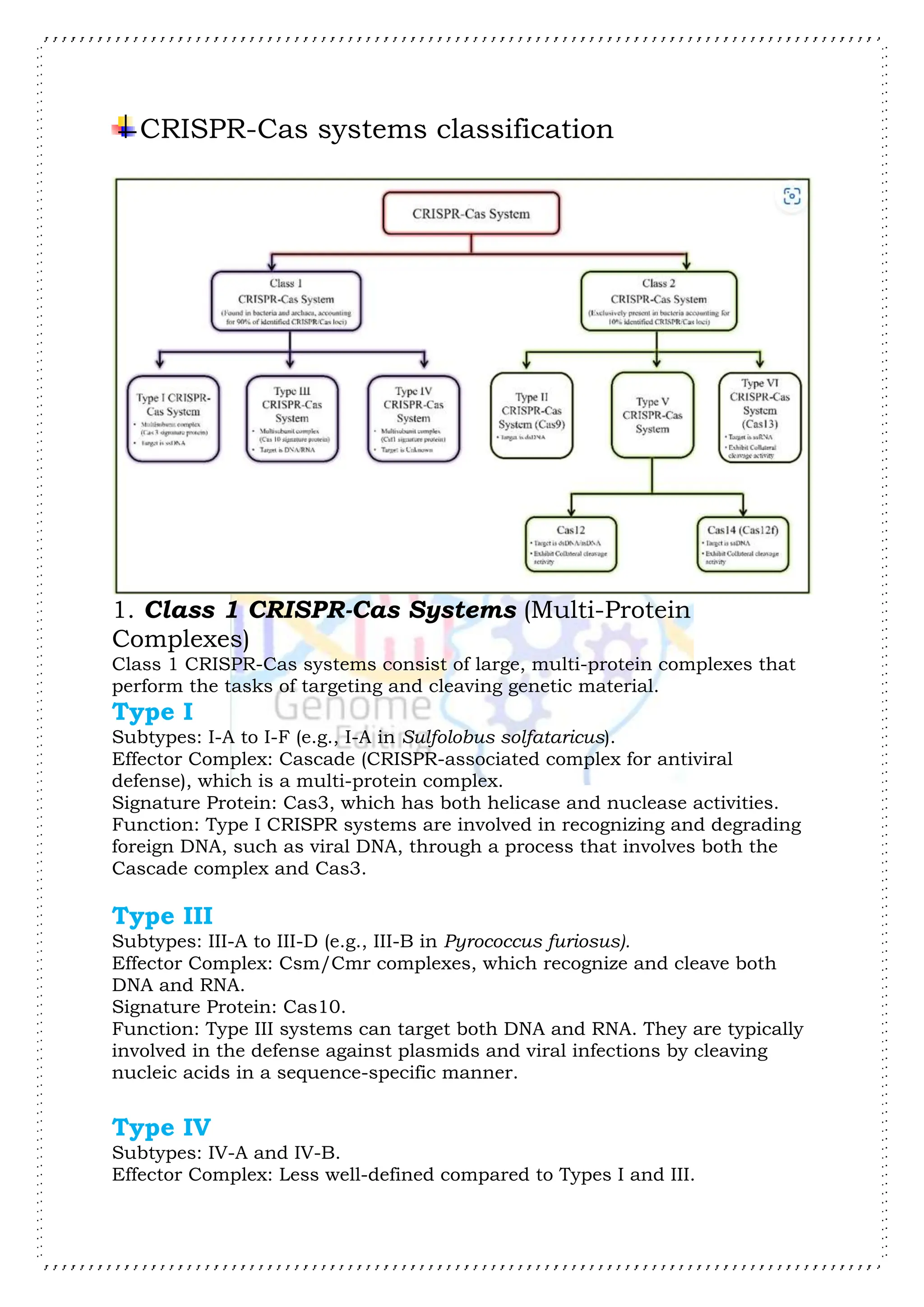 CRISPR Cas Technology................pdf