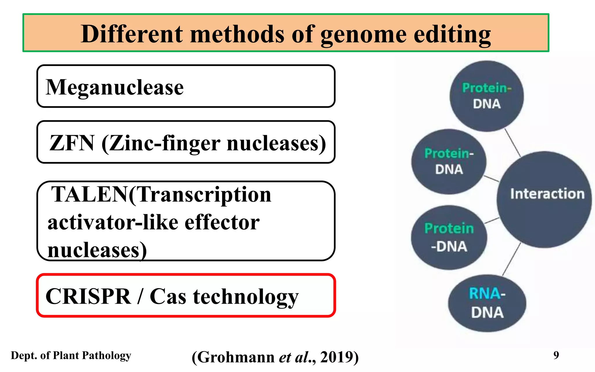CRISPR Cas technology in Plant Disease Management.pptx