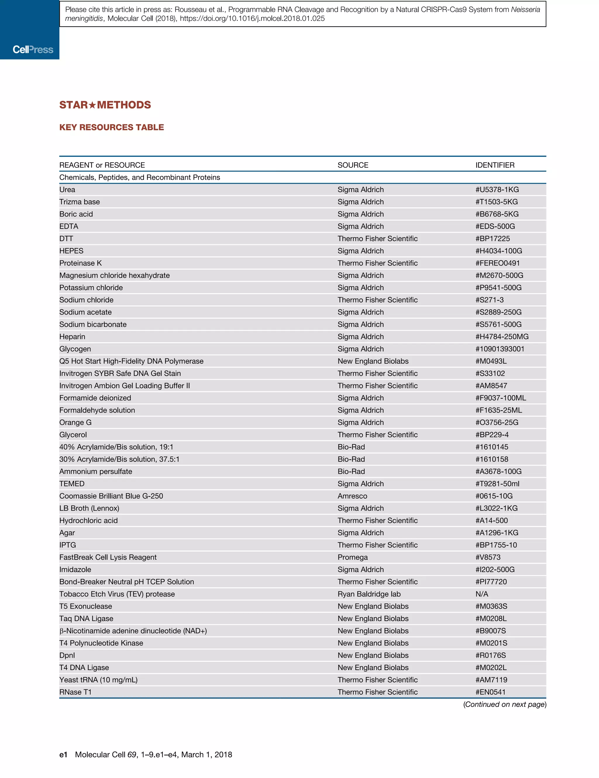 CRISPR Utilization at RNA Level | PDF | Programming Languages | Computing