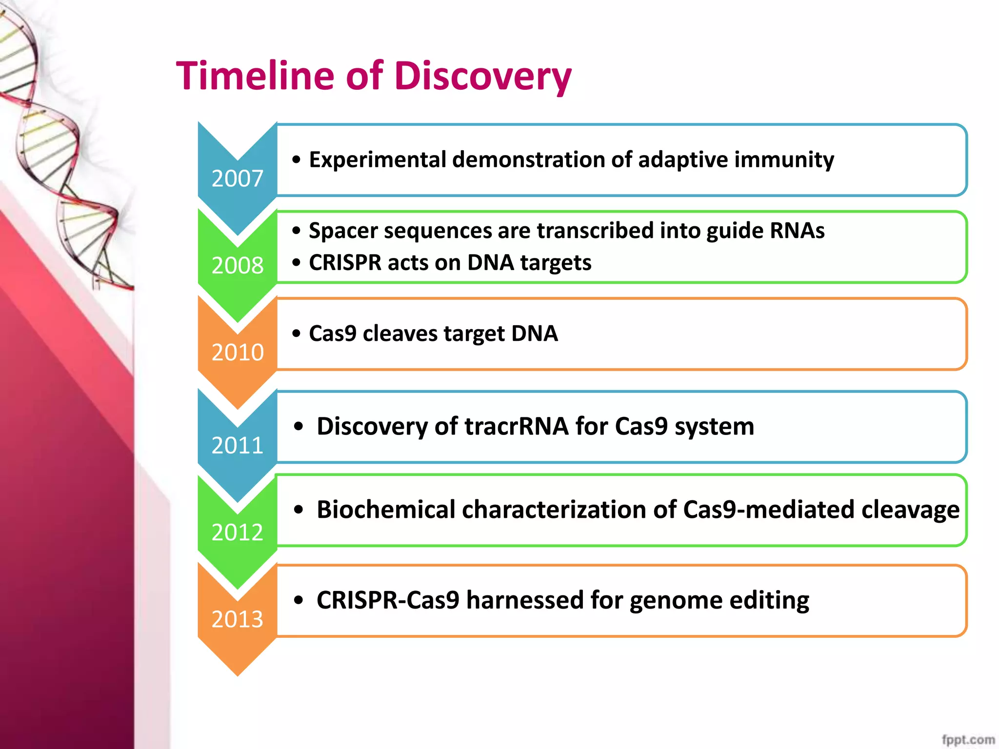 CRISPR in crop Improvement, CRISPR/Cas Genome editing tool | PPTX