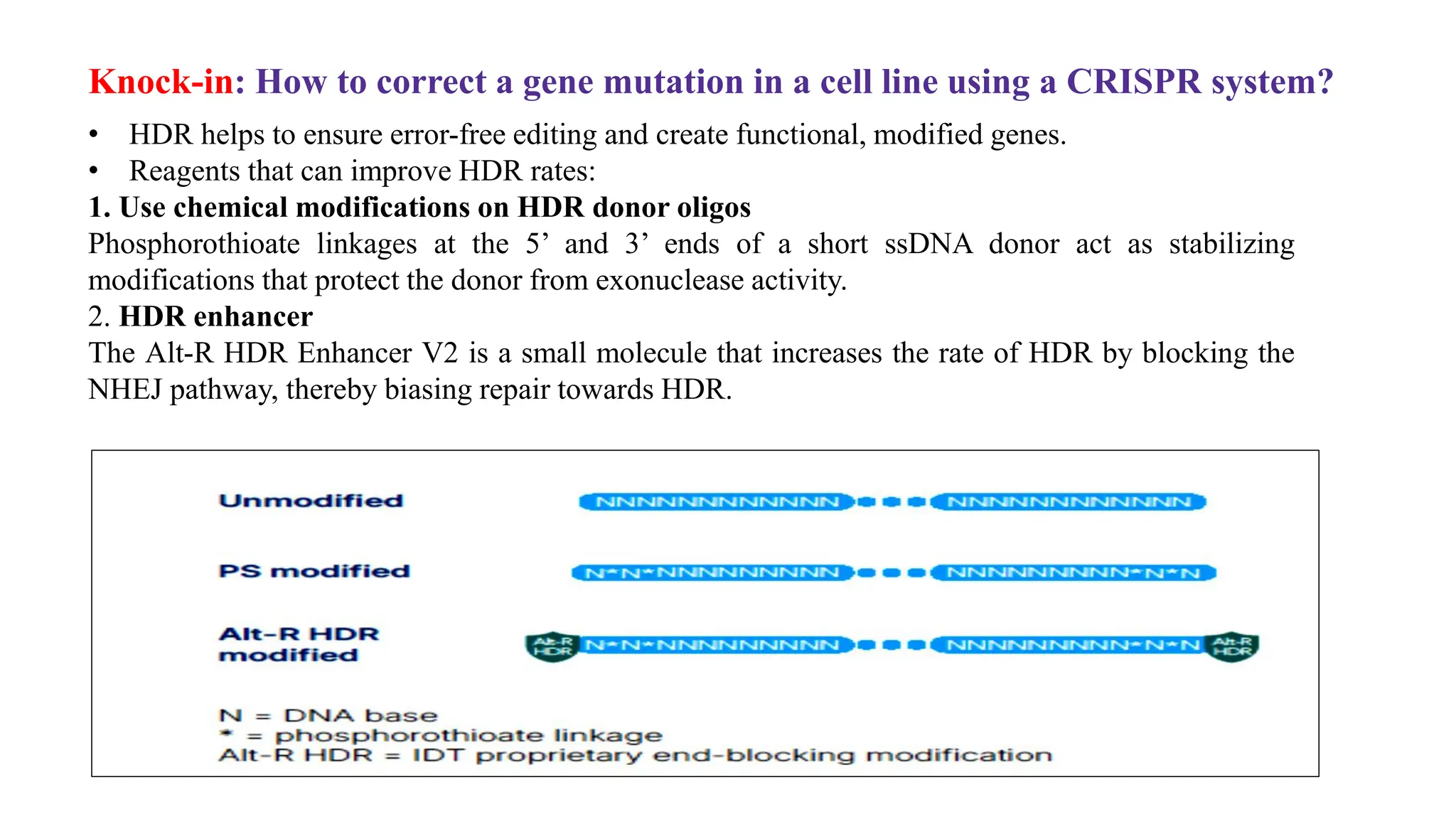 crispr genetics editing tool and technology.pdf