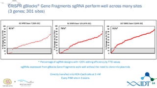 New RNA tools for optimized CRISPR/Cas9 genome editing | PDF