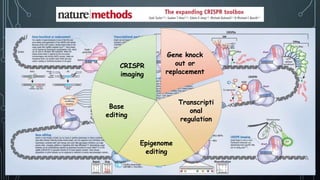 Crispr trap | PPT
