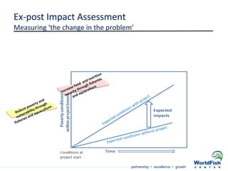 Workshop: Monitoring, evaluation and impact assessment | PPT