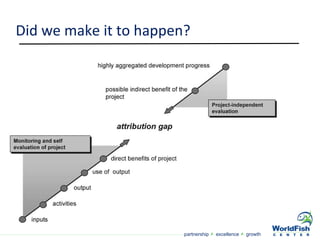 Workshop: Monitoring, evaluation and impact assessment | PPT