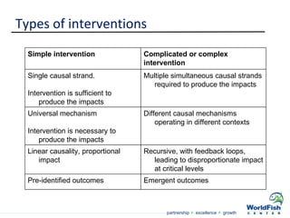 Workshop: Monitoring, evaluation and impact assessment | PPT