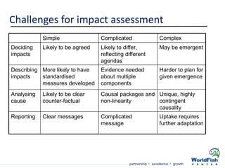 Workshop: Monitoring, evaluation and impact assessment | PPT