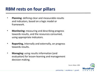 Workshop: Monitoring, evaluation and impact assessment | PPT
