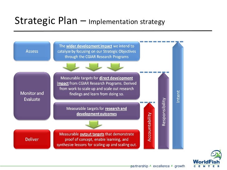 Workshop: Monitoring, evaluation and impact assessment