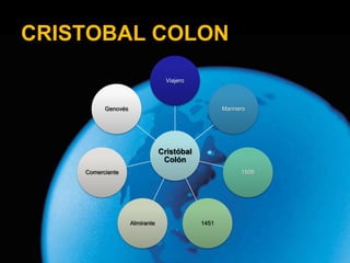 Cristóbal Colón | PPT