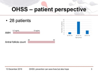Nicoleta Cristea Brunel ESHRE Campus 2019 OHSS patients perspective | PPTX | Infertility ...