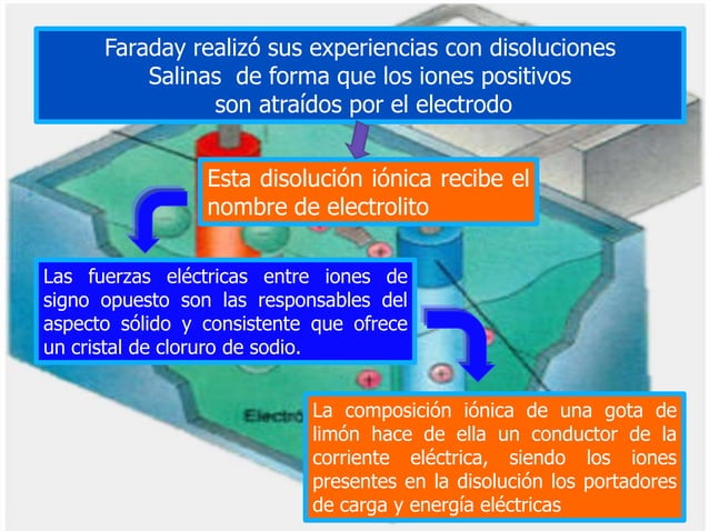 Iones e Isotopos. | PPT