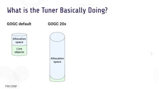 Large-Scale, Semi-Automated Go Garbage Collection Tuning at Uber | PDF ...