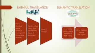 Cristina.Pilataxi.theoryandpracticetranslation.1.3 | PPTX | Programming ...