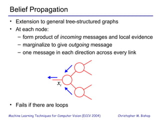 Cristopher M. Bishop's tutorial on graphical models | PPT