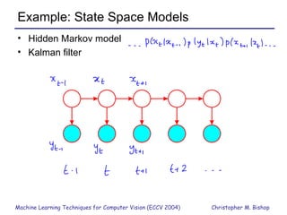 Cristopher M. Bishop's tutorial on graphical models | PPT