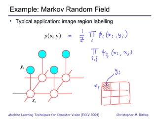 Cristopher M. Bishop's tutorial on graphical models | PPT