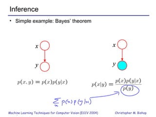 Cristopher M. Bishop's tutorial on graphical models | PPT