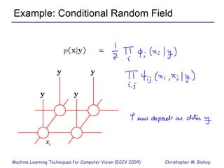 Cristopher M. Bishop's tutorial on graphical models | PPT